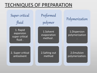 presentationofnanoparticles-220430074606.pptx | Chemistry | Science