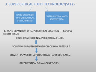 presentationofnanoparticles-220430074606.pptx | Chemistry | Science