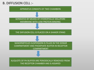 presentationofnanoparticles-220430074606.pptx | Chemistry | Science