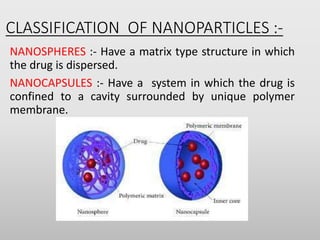 presentationofnanoparticles-220430074606.pptx