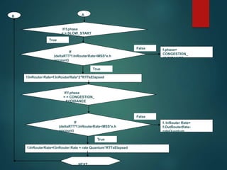 Network Bottleneck Avoidance Using Edge Routers | PPT | Computer Networking | Computing
