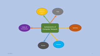 presentation of Networking.pdf