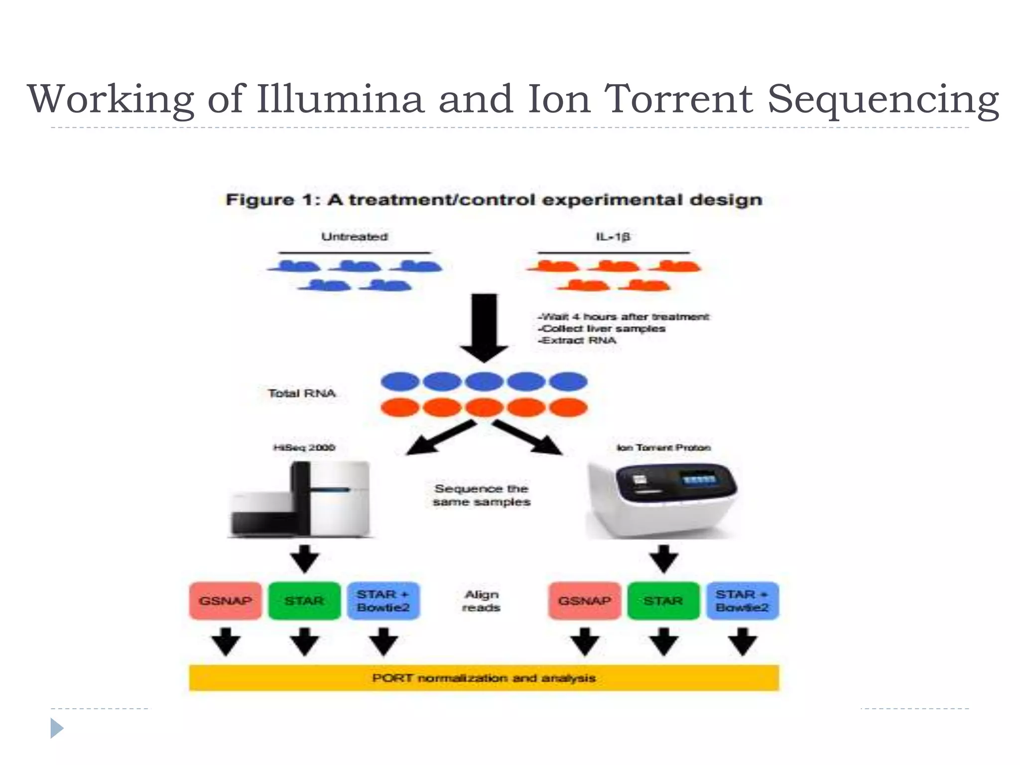 Presentation of NGS ppt | PPT