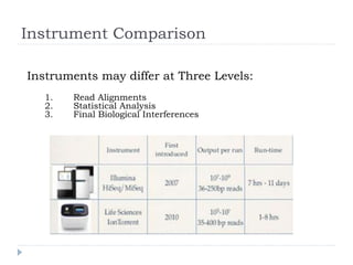 Presentation of NGS ppt | PPT