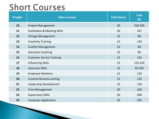 NIIT Presentation 2 | PPT