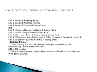 NIIT Presentation 2 | PPT