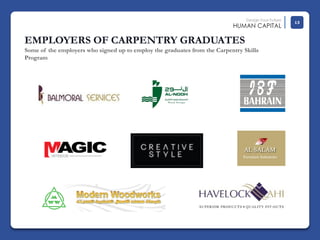 Presentation of NIIT Bahrain - 27-08-2018 | PPT