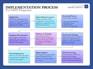 Presentation of NIIT Bahrain - 27-08-2018 | PPT