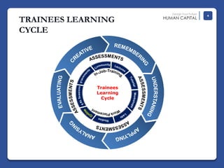 Presentation of NIIT Bahrain - 27-08-2018 | PPT