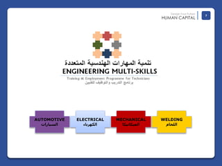 Presentation of NIIT Bahrain - 27-08-2018 | PPT