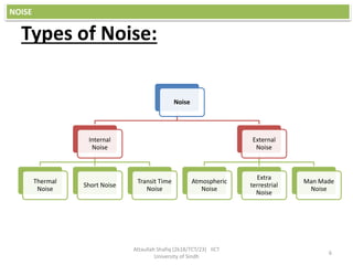 Noise in Communication by Attaullah Shafiq | PPTX