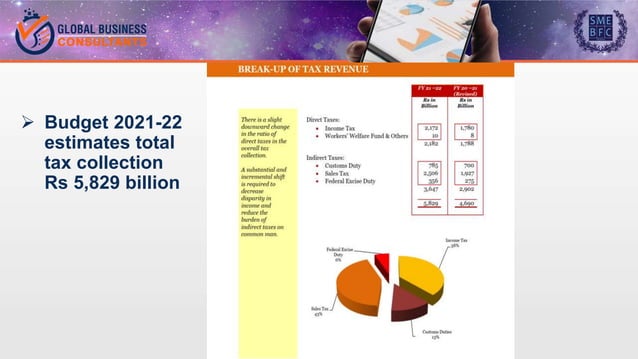 Presentation of NTN, STRN & Efiling (2) - Copy.pptx