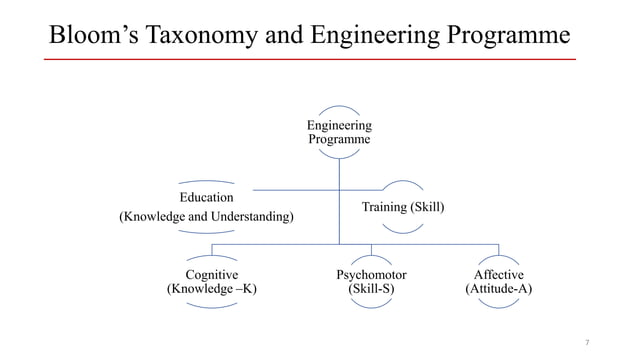 Presentation of OBE to students.pptx obe Obe education | PPTX | Civil ...
