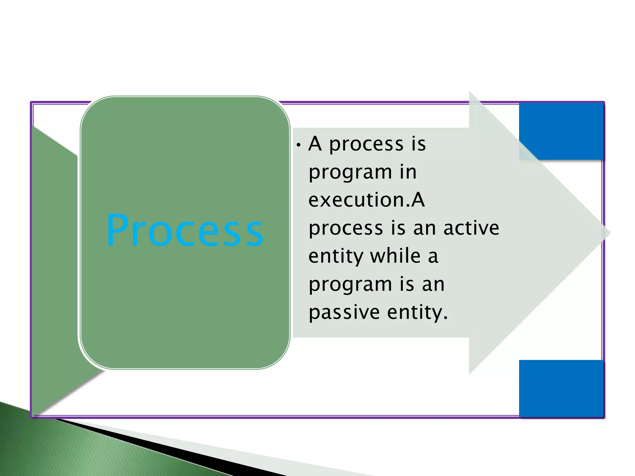 interprocessn communication in os | PPTX | Email | Internet