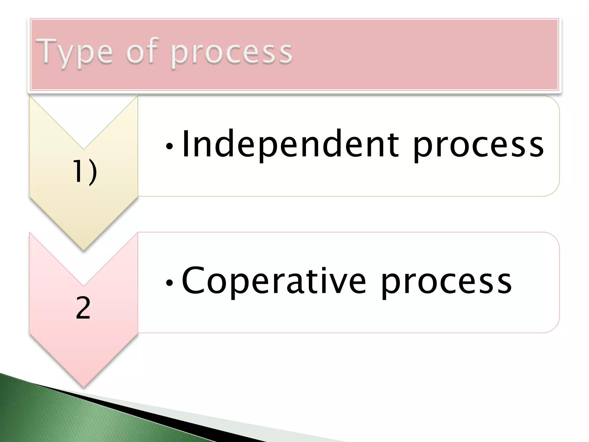 interprocessn communication in os | PPTX