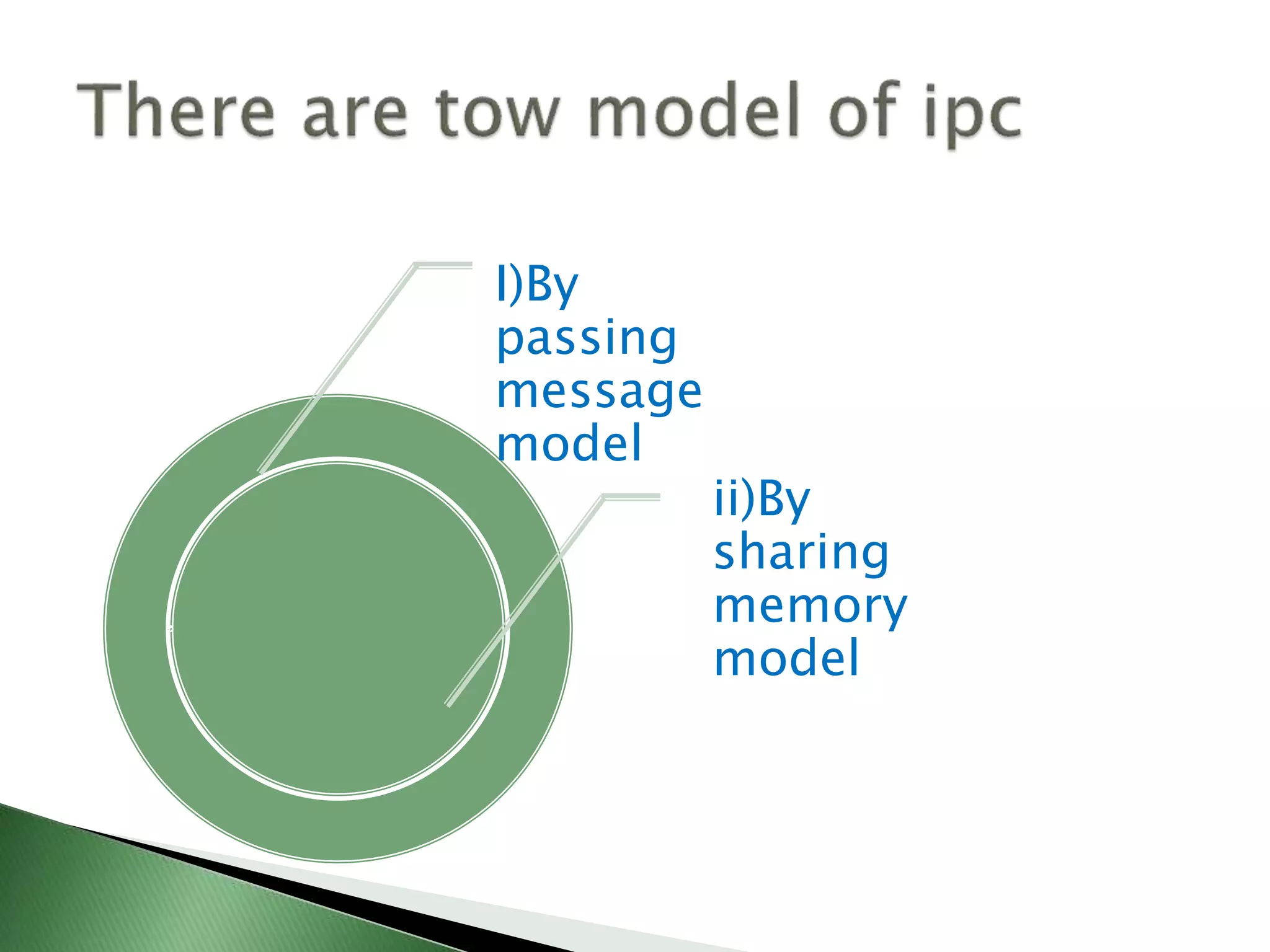 interprocessn communication in os | PPTX