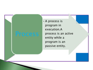 interprocessn communication in os | PPTX