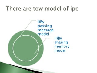 interprocessn communication in os | PPTX
