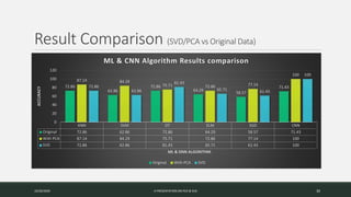 PCA and SVD in brief | PPTX