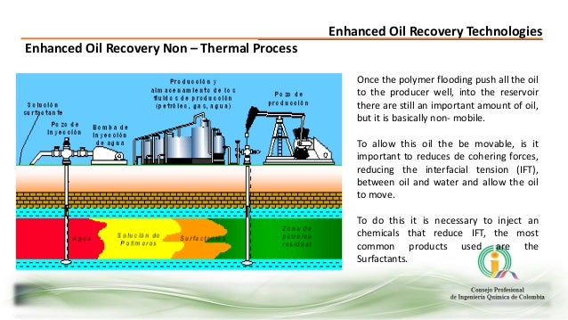 Production Process and Operations - Enhanced oil recovery technologies