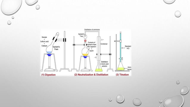 Presentation of pharmaceutical analysis on kjeldhal method of nitrogen ...