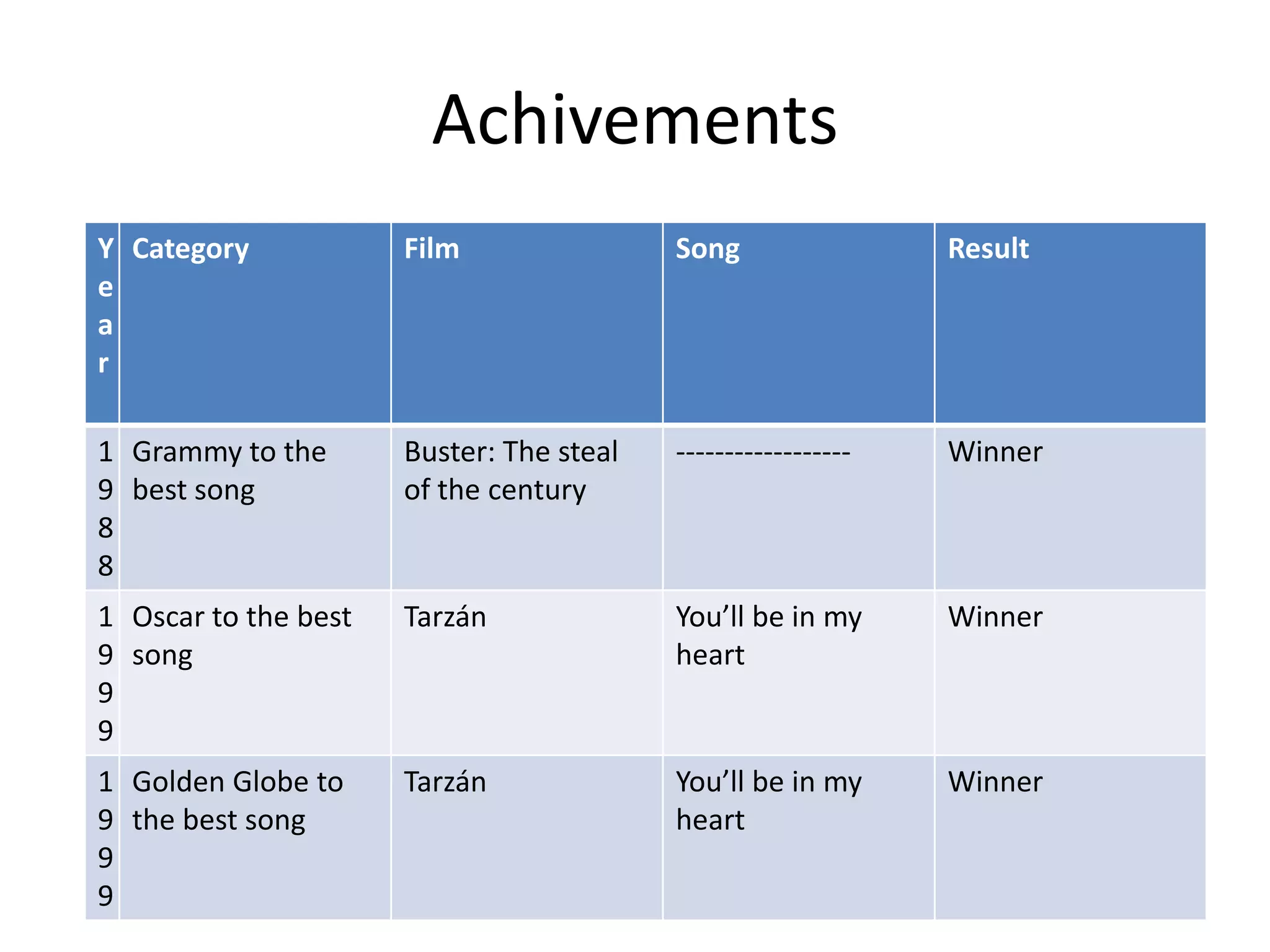 Presentation of phil collins | PPTX