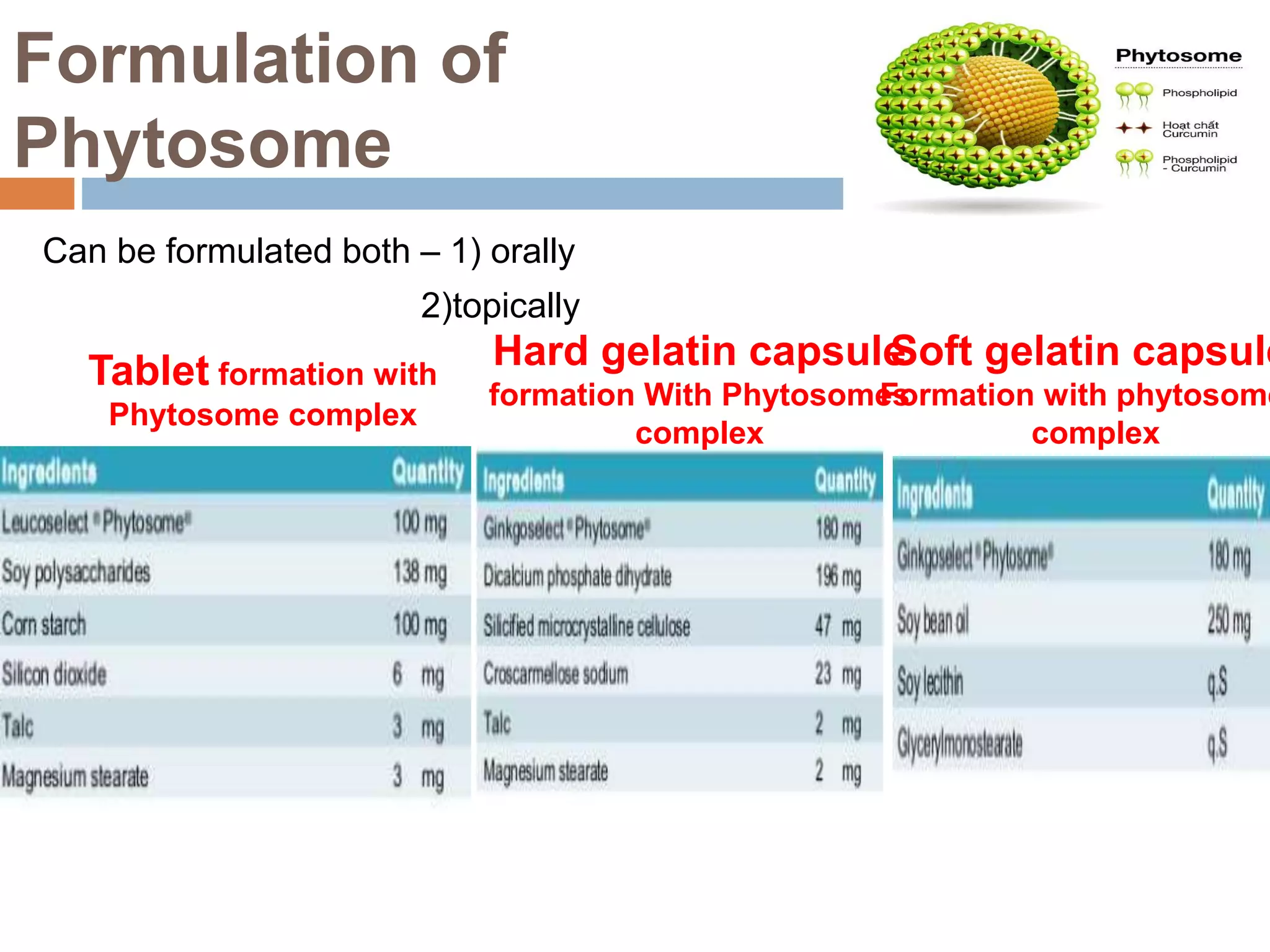 Presentation of phytosomes | PPTX