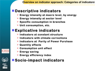 Presentation of plan bleu ee indicators 2011 fr pp 2 | PPS