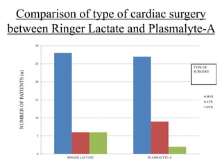 Presentation of plasmalyte by ashvin sharma | PPT