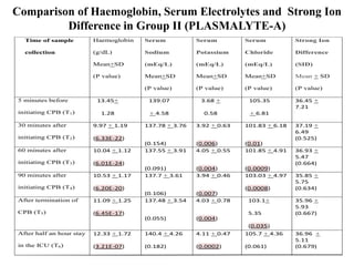 Presentation of plasmalyte by ashvin sharma | PPT