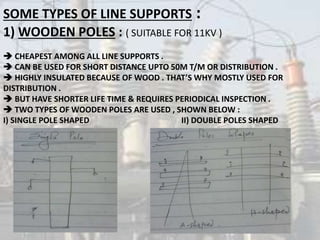 Mechanical Design of Overhead Lines | PPTX