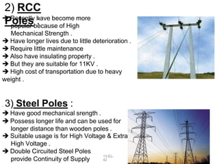 presentationofpowerelectronics-160321202827 (1).pptx