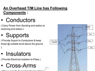 presentationofpowerelectronics-160321202827 (1).pptx