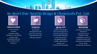 Presentation of product list of anwita | PPTX