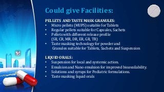 Presentation of product list of anwita | PPTX