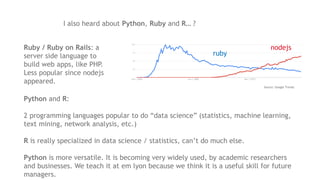 Presentation of programming languages for beginners | PPT