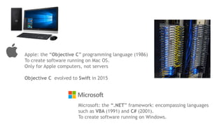 Presentation of programming languages for beginners | PPT