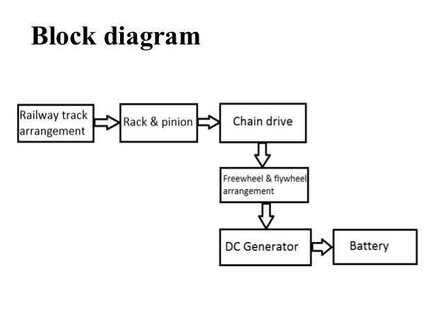 power generation by railway track\\ PPT