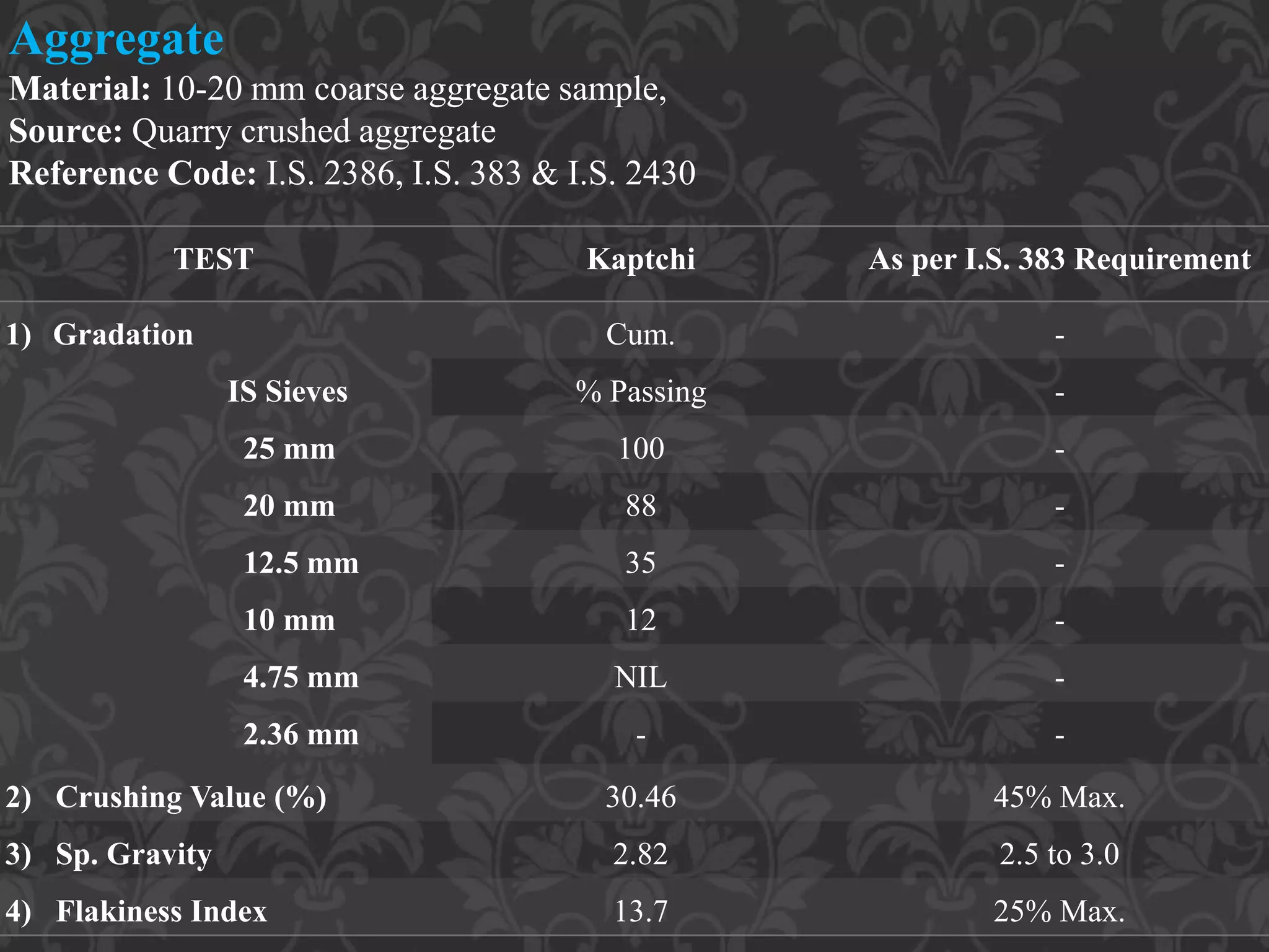 A LABORATORY STUDY OF CONCRETE MIX USING Ground Granulated Blast ...