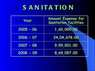 Presentation of pujali municipality | PPT | Personal Finance