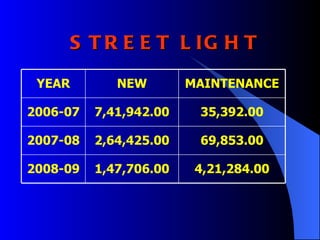 Presentation of pujali municipality | PPT