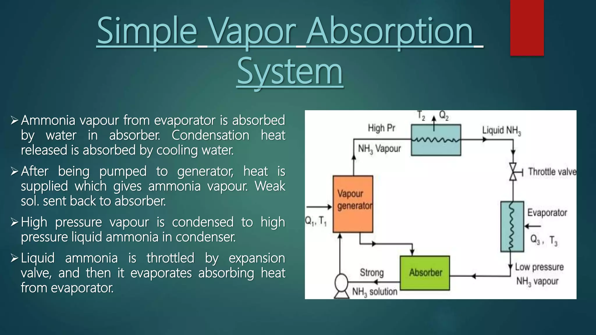 Vapour Absorption System | PPTX