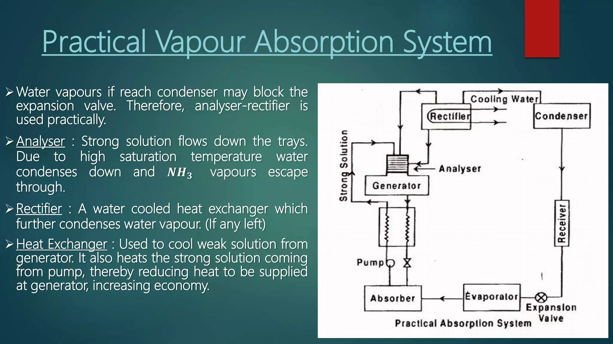 Vapour Absorption System | PPTX