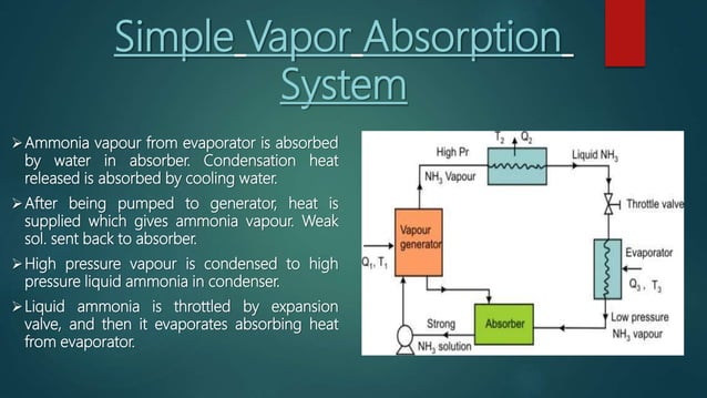 Vapour Absorption System | PPTX
