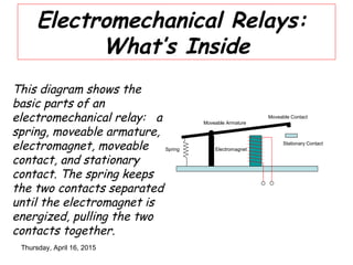 Electromechanical Relay | PPT