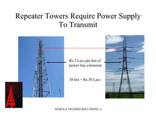Presentation Of Ren Energy | PPT