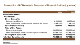 Presentation of Right-of-Use-Assets for finance reporting | PPT