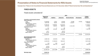 Presentation of Right-of-Use-Assets for finance reporting | PPT
