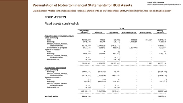 Presentation of Right-of-Use-Assets for finance reporting | PPT