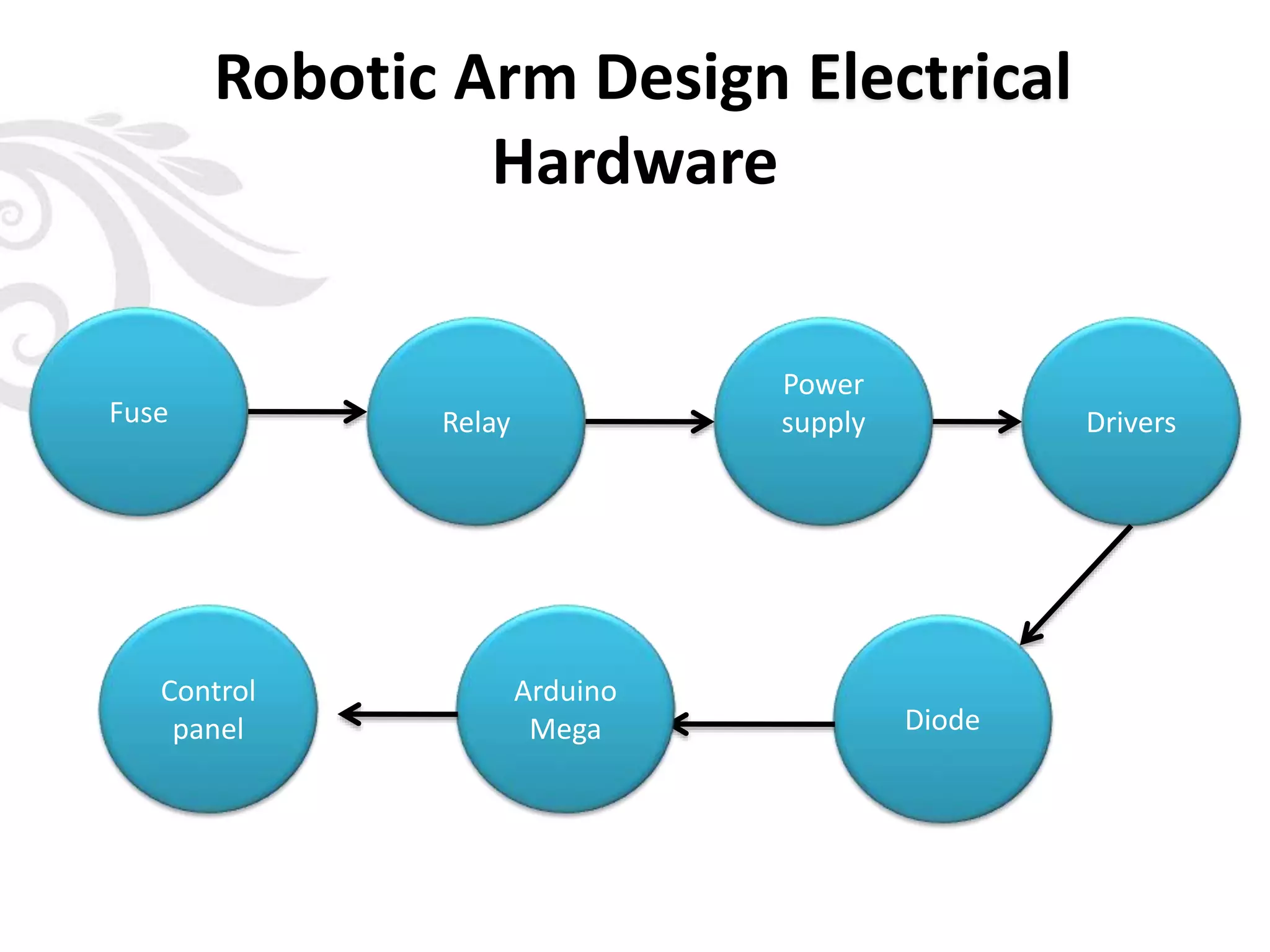 Presentation of Robotics arm.pptx